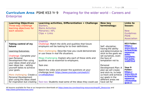 PSHE Curriculum Planning KS3 | Teaching Resources