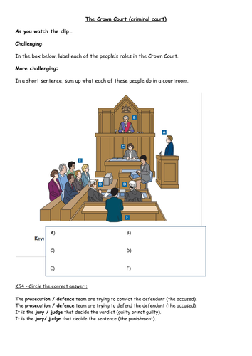 Law: Criminal / Civil + Courts | Teaching Resources