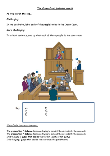 Law: Criminal / Civil + Courts | Teaching Resources