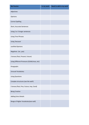 MFL Controlled Assessment checklist | Teaching Resources