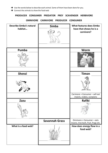 7C Environment and Feeding Relationships Scheme of Work | Teaching ...