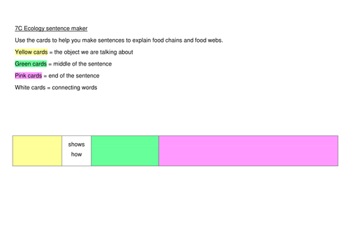 7C Environment and Feeding Relationships Scheme of Work | Teaching ...