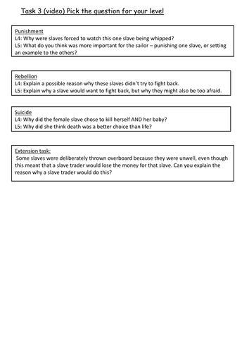 The Slave Trade / Slavery: The Middle Passage | Teaching Resources