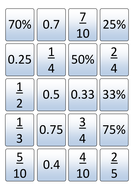 Fraction Decimal Percentage Matching Cards Teaching Resources