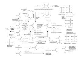 Edexcel (2008) A2 Further Organic Revision Mind Map | Teaching Resources