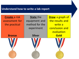Boiling Water and Write up template | Teaching Resources