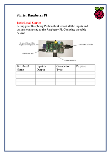 Raspberry Pi Starter Activities. KS3/GCSE Computing | Teaching Resources