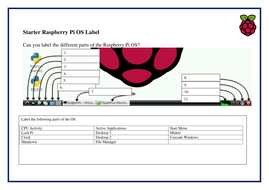 Raspberry Pi Starter Activities. KS3/GCSE Computing | Teaching Resources