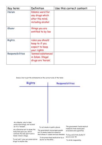 Drugs: Ethics / Morality | Teaching Resources
