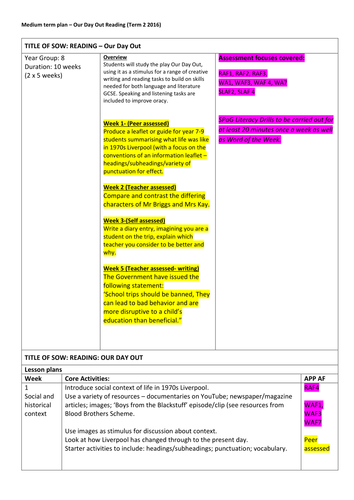 Our Day Out detailed Powerpoint-Willy Russell | Teaching Resources