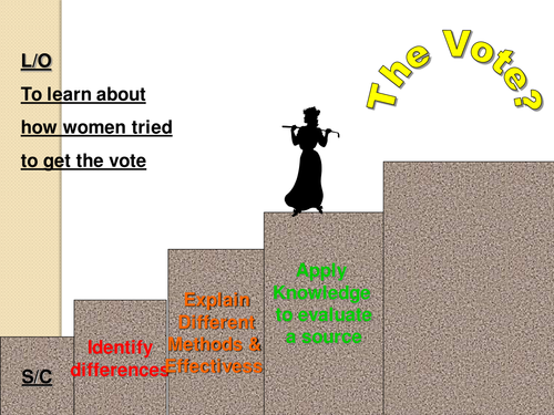 Suffragettes | Teaching Resources