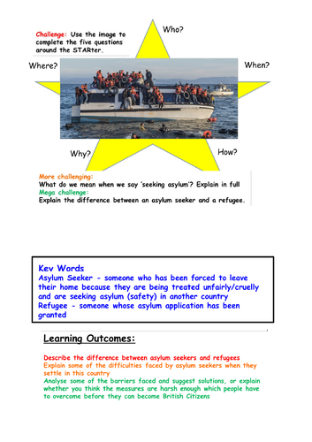 Refugees, Migration Human Rights | Teaching Resources