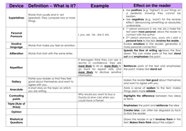 Persuasive Devices Table and Sorting definitions | Teaching Resources