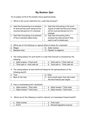 Finance Revision Lesson - Sources of Finance / Calculating Profit ...