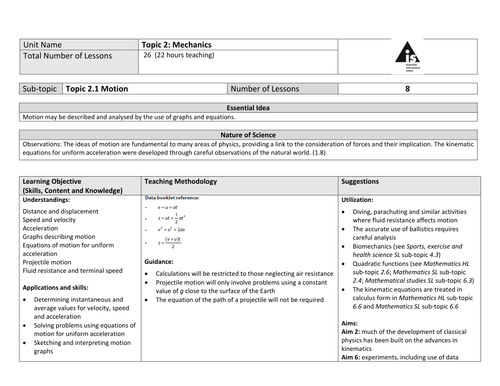 DP Physics 2016 Teaching Program - Topic 2 Mechanics | Teaching Resources