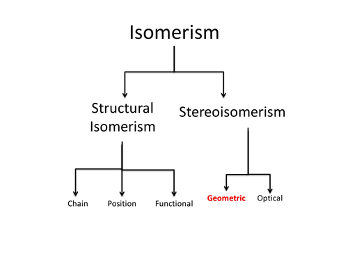 AS & A2 Chemistry - Isomerism | Teaching Resources