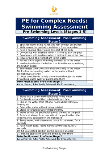 Swimming Assessment | Teaching Resources