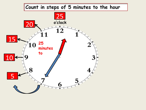 Telling the Time (24 hrs Analogue & Digital) - Presentations, Lesson ...