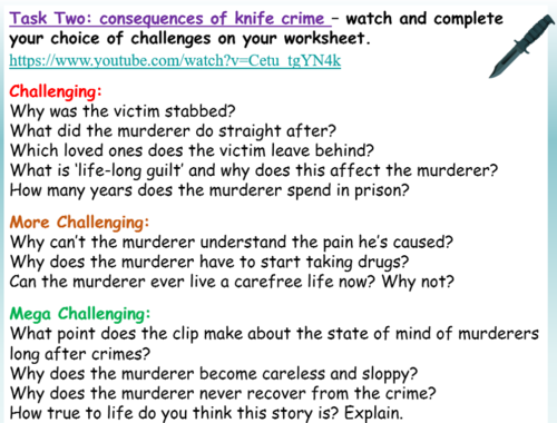 Knife Crime | Teaching Resources