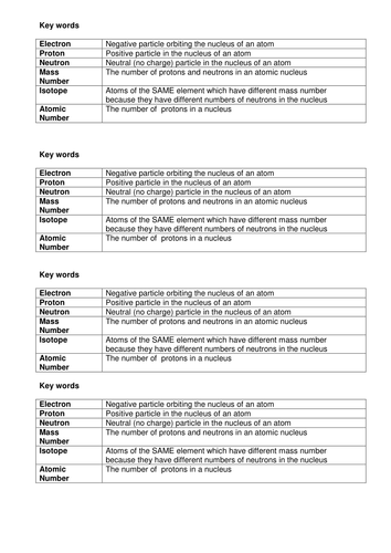 Isotopes and Atoms differentated lesson | Teaching Resources