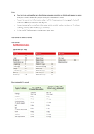 Misleading data activity | Teaching Resources