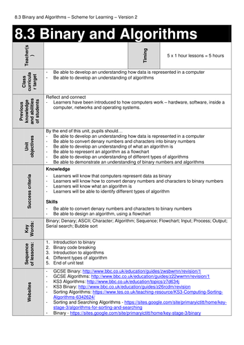 Computing: Binary and Algorithms Scheme of Work | Teaching Resources