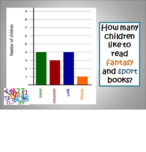 Handling Data - Introducing Block Graphs, Pictograms and Tally Marks ...