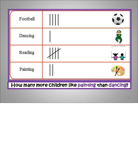 Handling Data - Introducing Block Graphs, Pictograms and Tally Marks ...