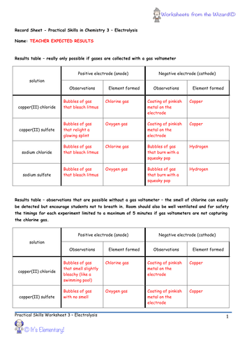 AQA 9-1 GCSE Chemistry - Required Practicals - Practical 3 ...