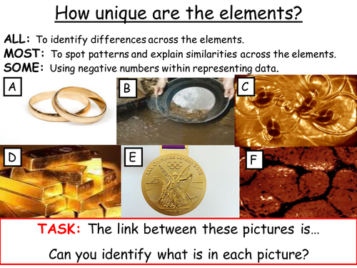 Comparing elements: How unique are the elements? | Teaching Resources