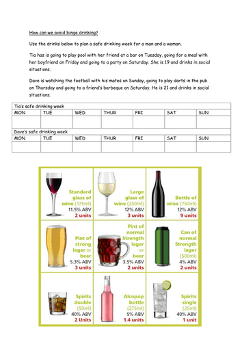 Alcohol Risk + Dangers PSHE | Teaching Resources