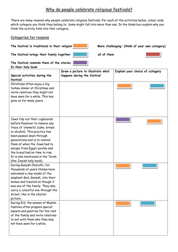 Religious Festivals Unit | Teaching Resources
