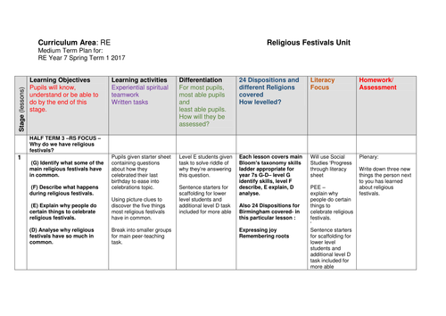 Religious Festivals Unit | Teaching Resources