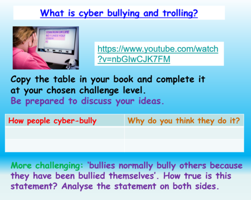 Trolling , Cyber Bullying - Online Safety | Teaching Resources