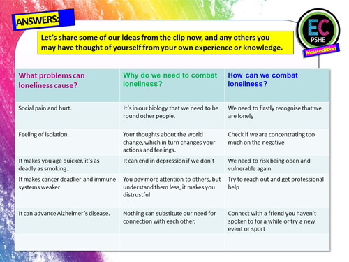 Mental Health Loneliness PSHE | Teaching Resources