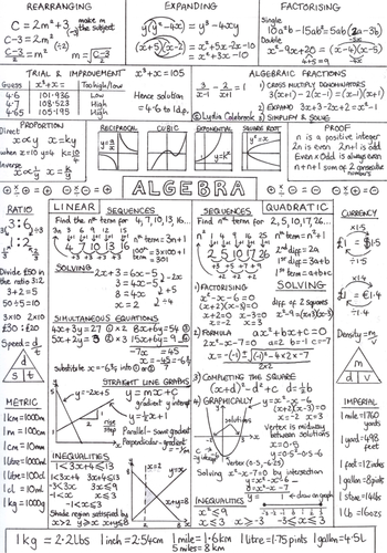 GCSE Maths Revision Guides, 4 beautifully designed fun colouring sheets ...