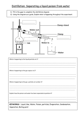 Simple distillation: Have I been poisoned? by Mick Doyle - UK Teaching ...