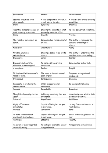 Non Fiction Texts Scheme of Work (20 Lessons) KS3 | Teaching Resources