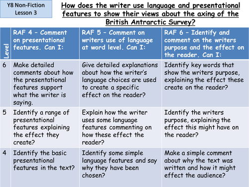 Non Fiction Texts Scheme of Work (20 Lessons) KS3 | Teaching Resources
