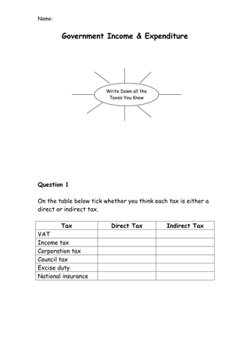 Taxes - Direct & Indirect Taxes - Economics - Presentation & Worksheet ...