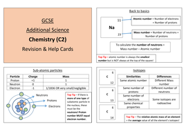 GCSE Chemistry (C2) - Additional Science REVISION/DISPLAY/HELP cards ...