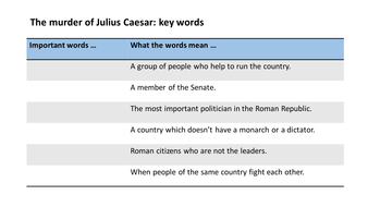 The Romans - Why was Julius Caesar murdered? | Teaching Resources