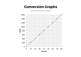 Real Life Graphs - Complete Unit of Work | Teaching Resources