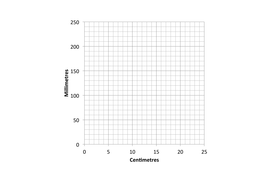 Real Life Graphs - Complete Unit of Work | Teaching Resources