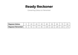 Real Life Graphs - Complete Unit of Work | Teaching Resources