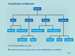 Classification of Materials | Teaching Resources