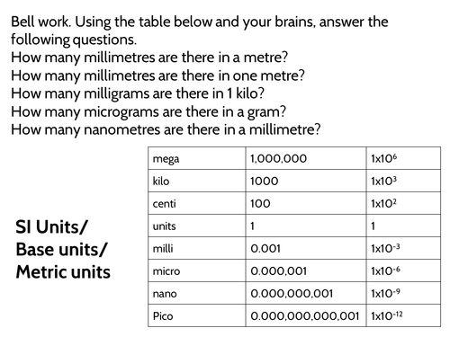 BTEC Engineering Unit 1 - The Engineered World - Exam lessons and ...