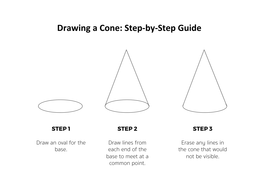 3D Forms & Volume: Cylinders, Cones & Spheres - Complete Unit of Work ...