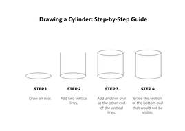 3D Forms & Volume: Cylinders, Cones & Spheres - Complete Unit of Work ...