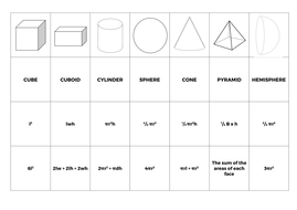 3D Forms & Volume: Cylinders, Cones & Spheres - Complete Unit of Work ...